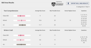 10 ways to use ICAS results to boost your school’s performance - ICAS ...
