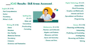 10 ways to use ICAS results to boost your school’s performance - ICAS Assessments