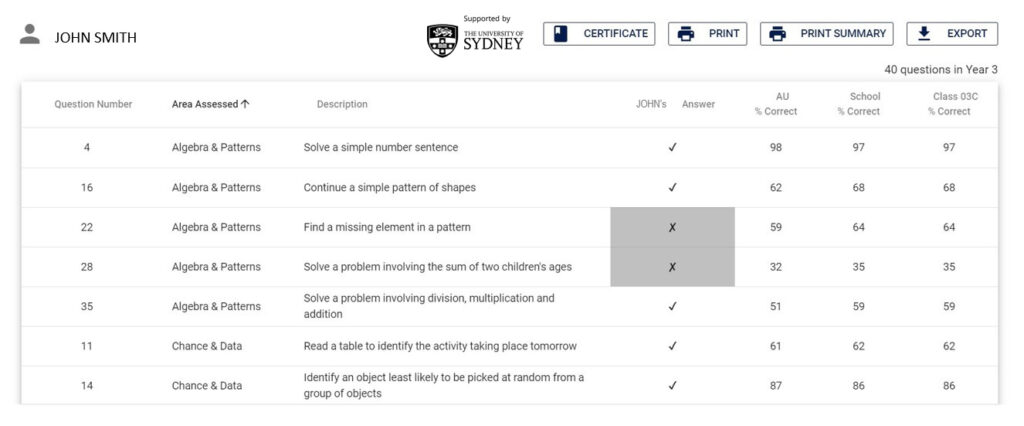 10 ways to use ICAS results to boost your school’s performance - ICAS ...
