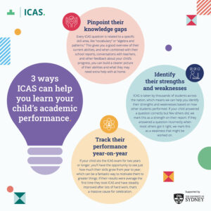 How To Use ICAS Results To Learn Your Child’s Performance | ICAS ...