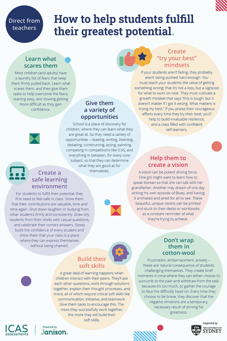 How To Help Students Fulfill Their Greatest Potential | ICAS Assessments