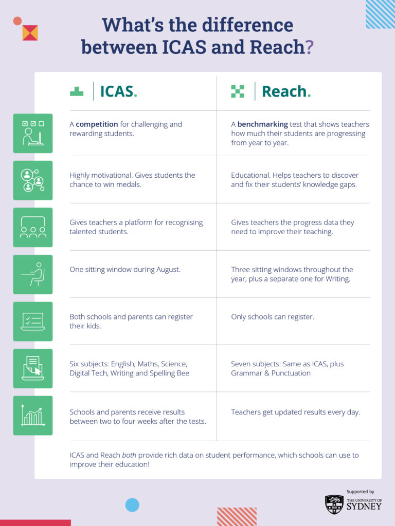 What's The Difference Between ICAS & Reach ICAS Assessments