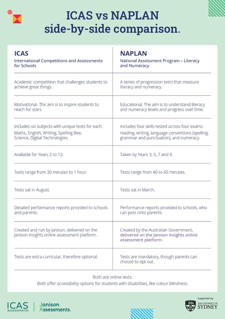 ICAS vs NAPLAN - Key Differences For Parents To Know - ICAS Assessments