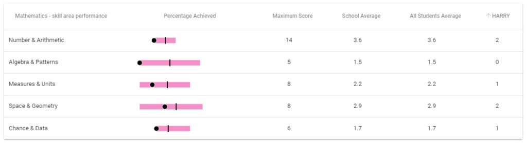 How Do Reach Grading & Scores Work - ICAS Assessments