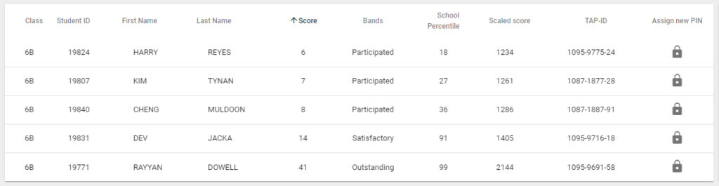 Reach – Benchmarking And Progression Tests – ICAS Assessments
